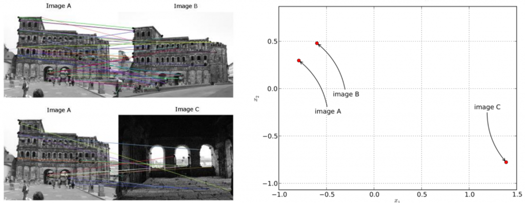 Images onto μ-dimensional manifolds | Kostas Makantasis